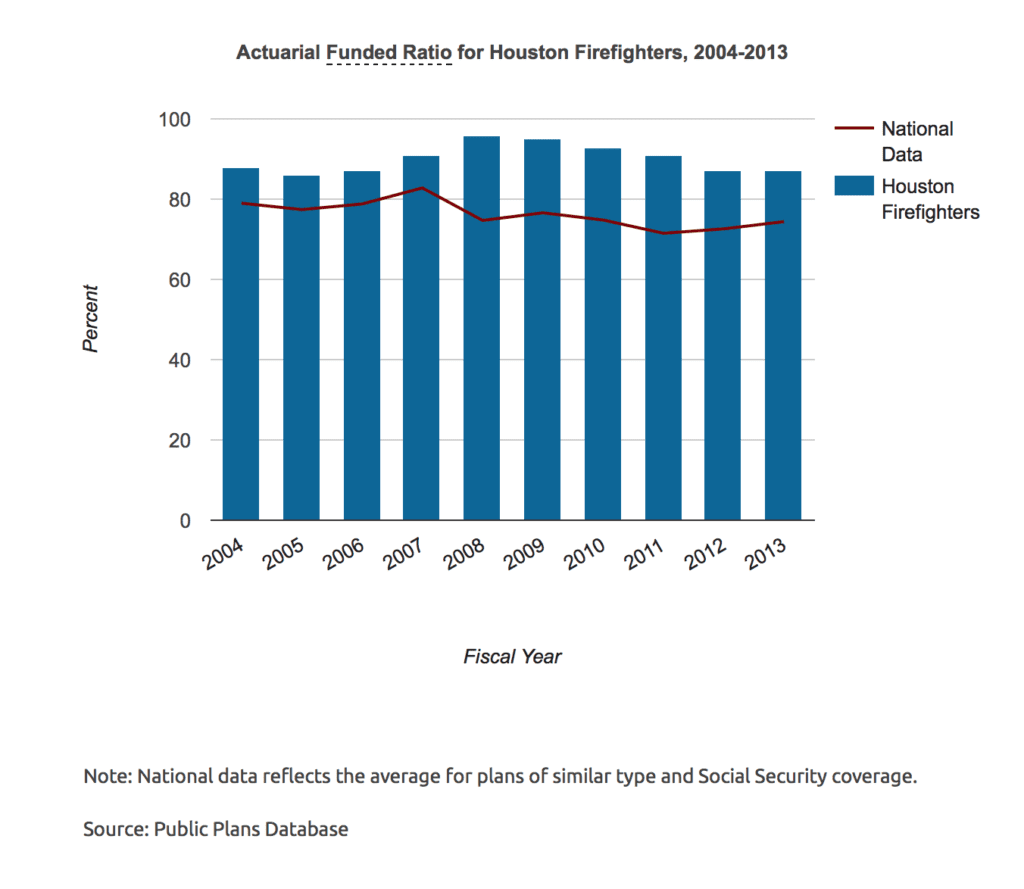 Over-Promised Pension Returns - Texas Scorecard
