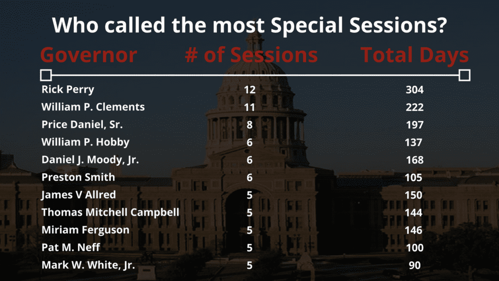 What is a Special Session? - Texas Scorecard