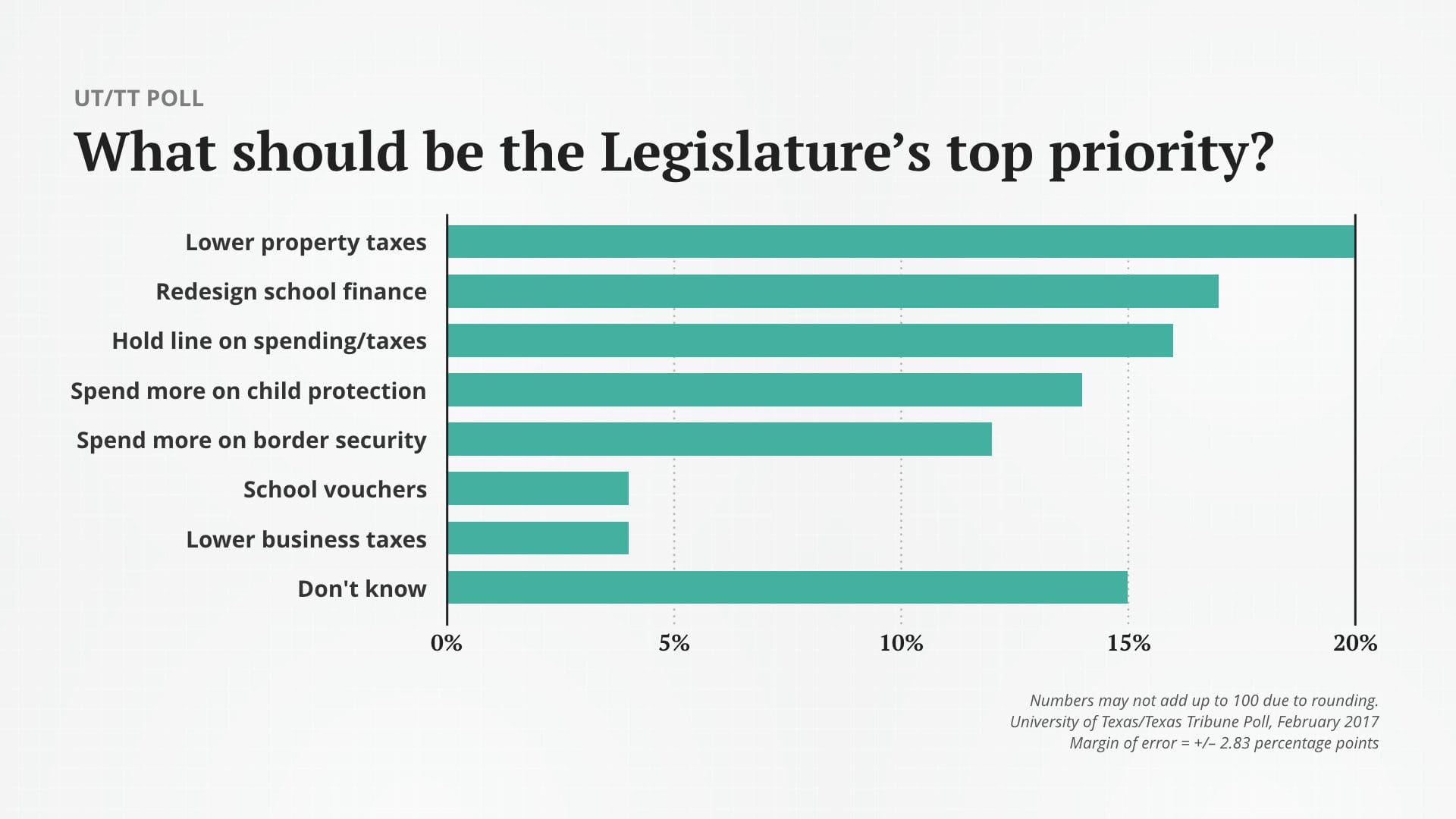 Interim Charges Reveal Gap Between Speaker and Everyone Else - Texas ...