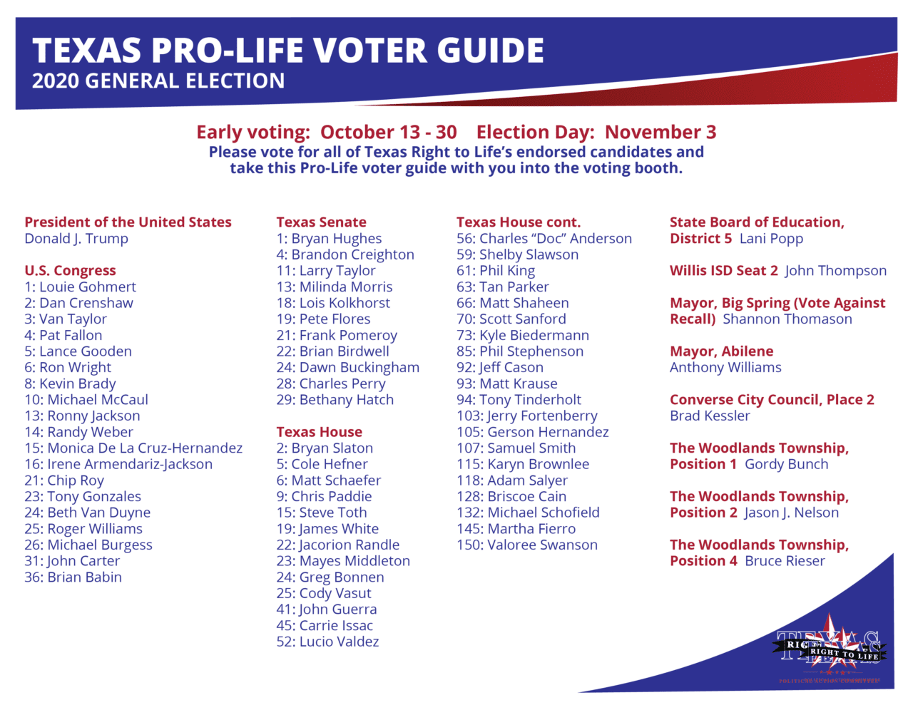 Texas’ Largest Pro-Life Organization Releases November Voter Guide ...
