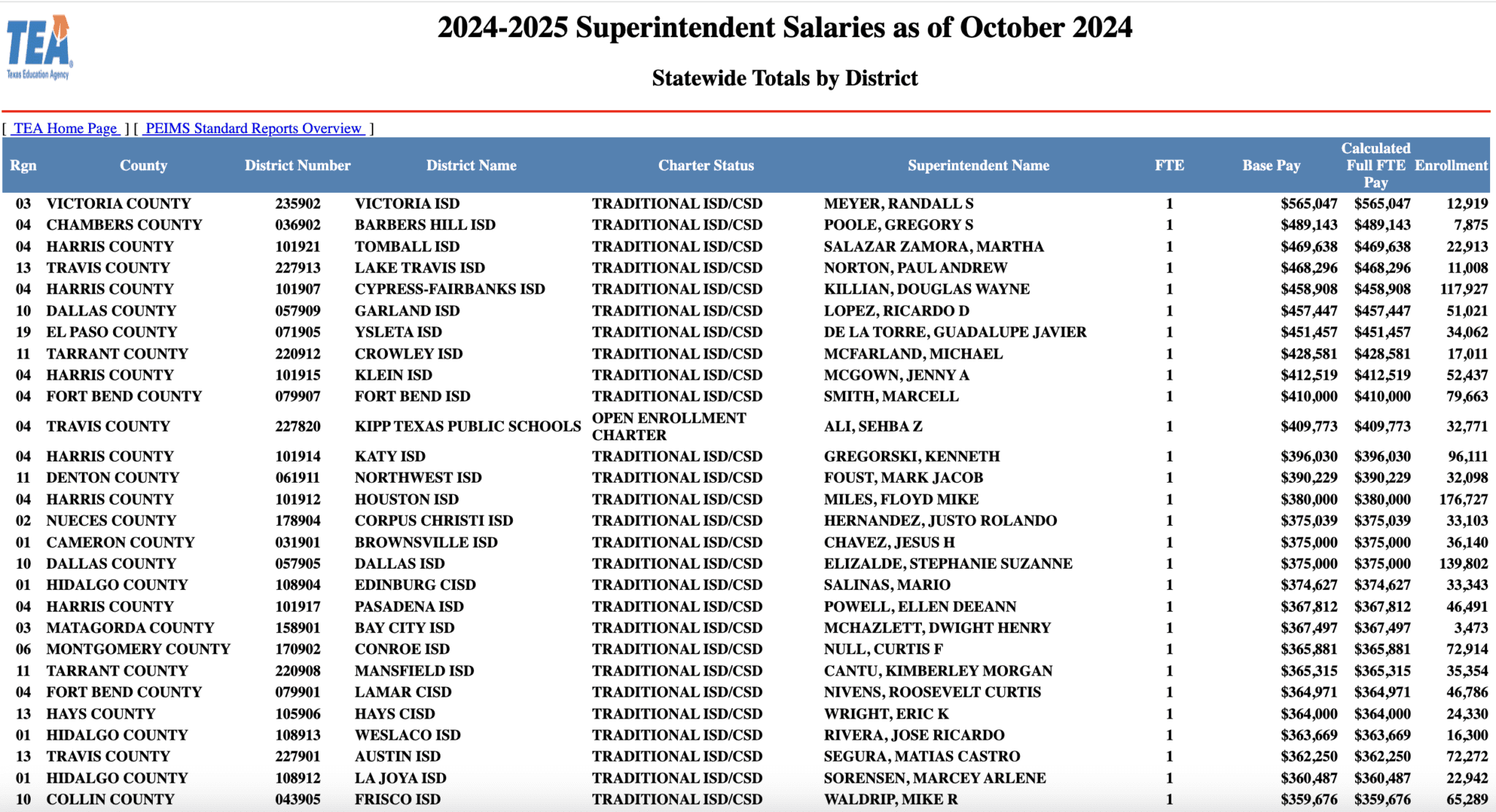 Superintendent Salaries Continue to Climb as Schools Claim They’re ...
