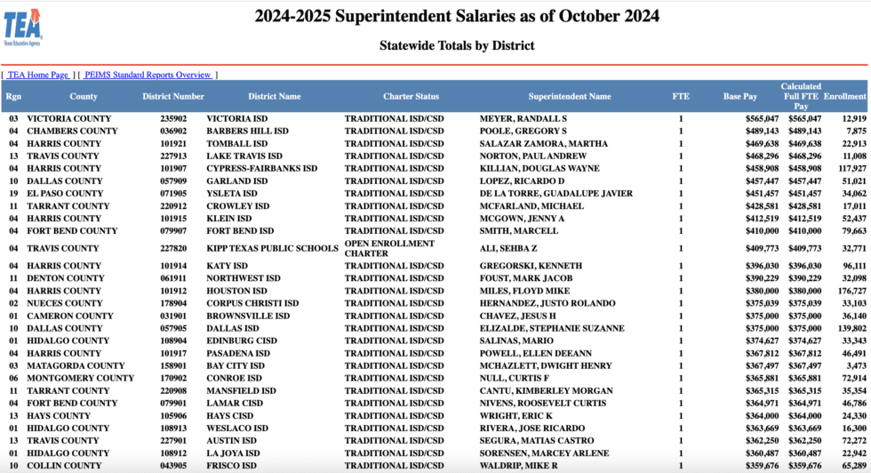 Superintendent Salaries Continue to Climb as Schools Claim They’re ...