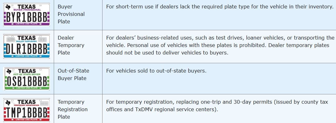 Texas Officially Phases Out Temporary Paper License Plates - Texas ...
